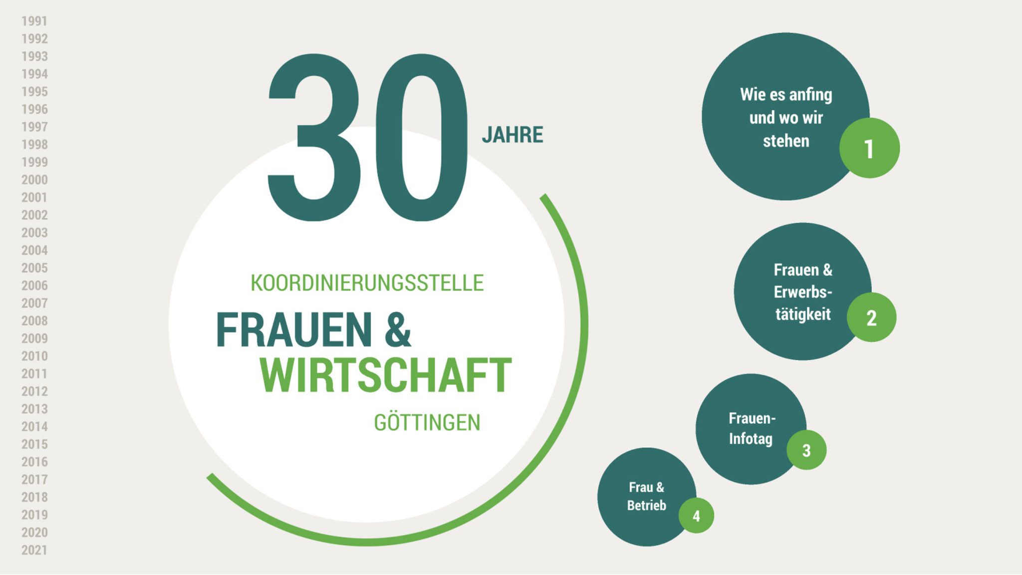 Online-Fachtagung 30 Jahre Koordinierungsstelle „Frauen und Wirtschaft ... Online-Fachtagung 30 Jahre Koordinierungsstelle „Frauen und Wirtschaft ...